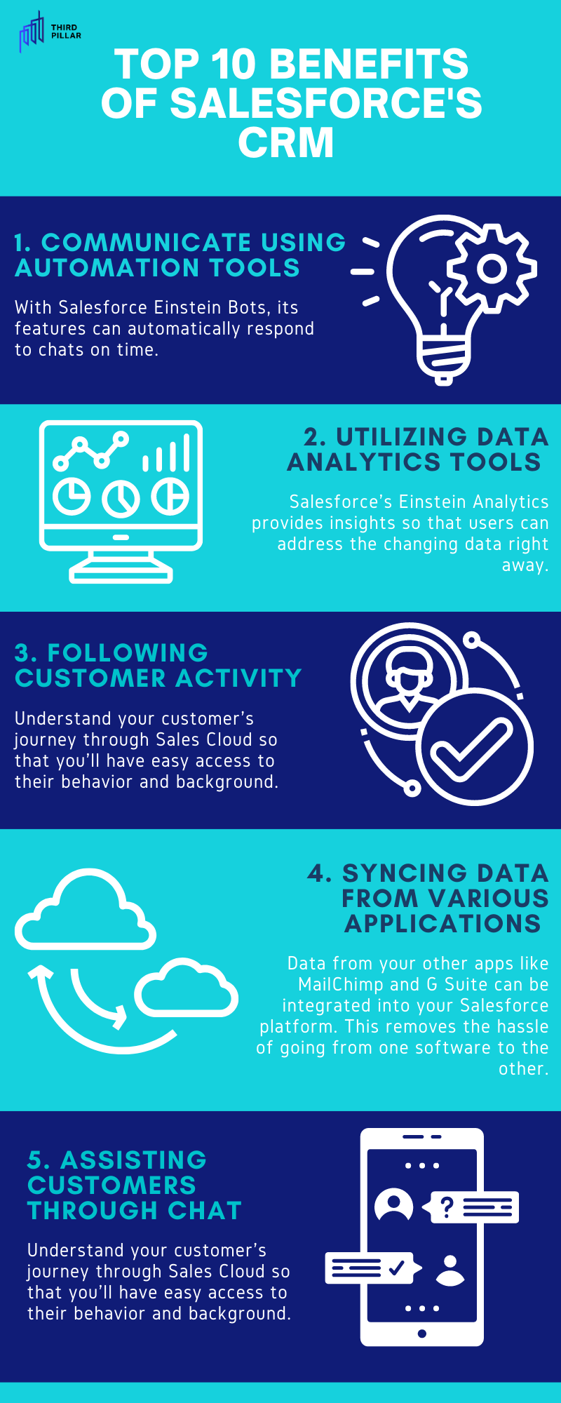 Top 10 Benefits of Salesforce CRM - Third Pillar