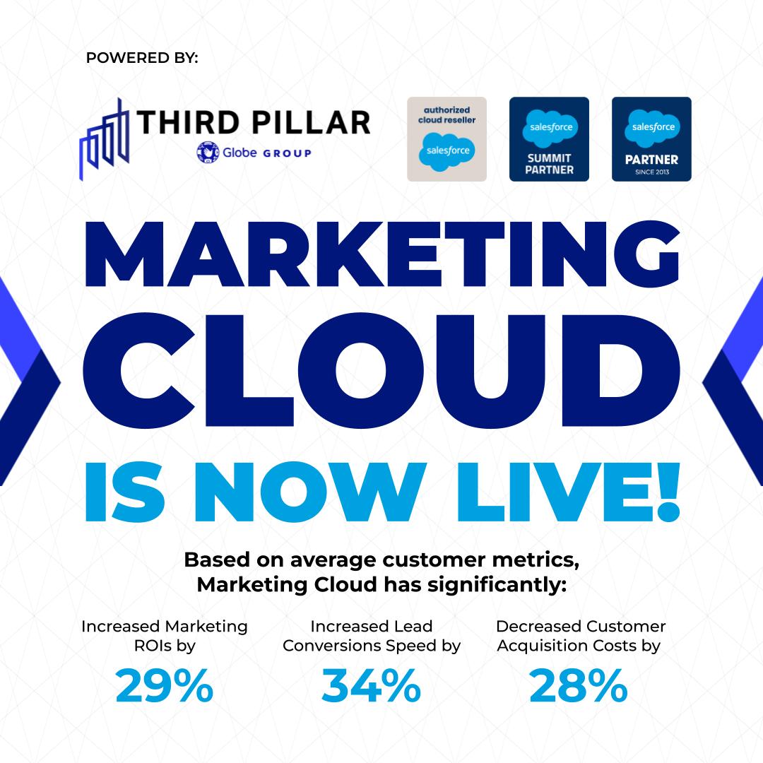 Third Pillar Launches its First Salesforce Marketing Cloud Project for 2024! - Third Pillar